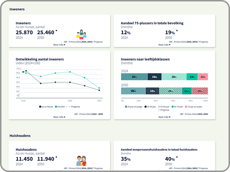 Home - Swing-software - ABF Research